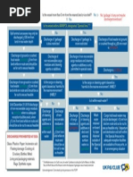 Launching Instruction Viking S30 Liferaft - Davit Launched (Edited) | PDF