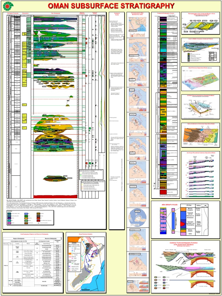 Oman Subsurface Stratigraphy 1 | PDF
