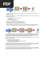 Cardiac Assessment Cheat Sheet | PDF | Heart | Physiology