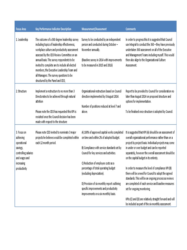 CEO Key Performance Indicators 2014-15 | PDF | Performance Indicator ...
