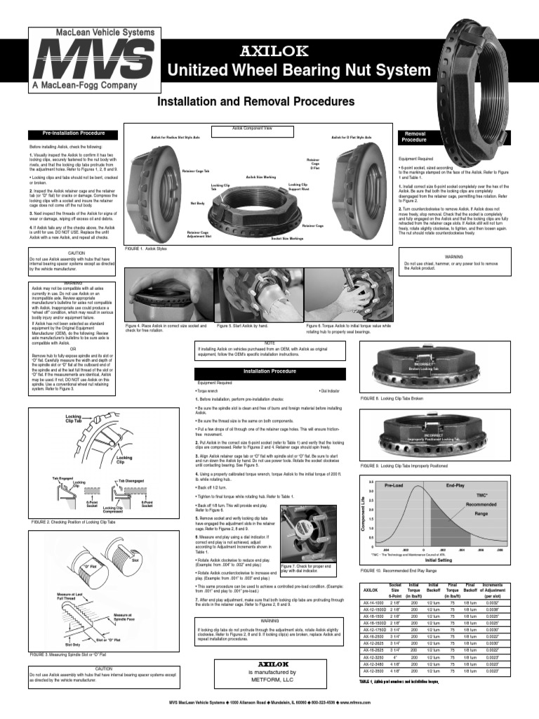 Axilok InstallatTuercas | Nut (Hardware) | Axle