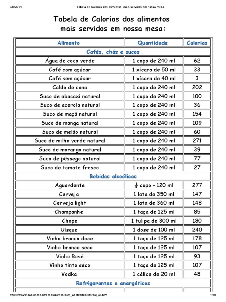 Tabela de Calorias dos Alimentos Comuns | PDF | Milho | Caldo