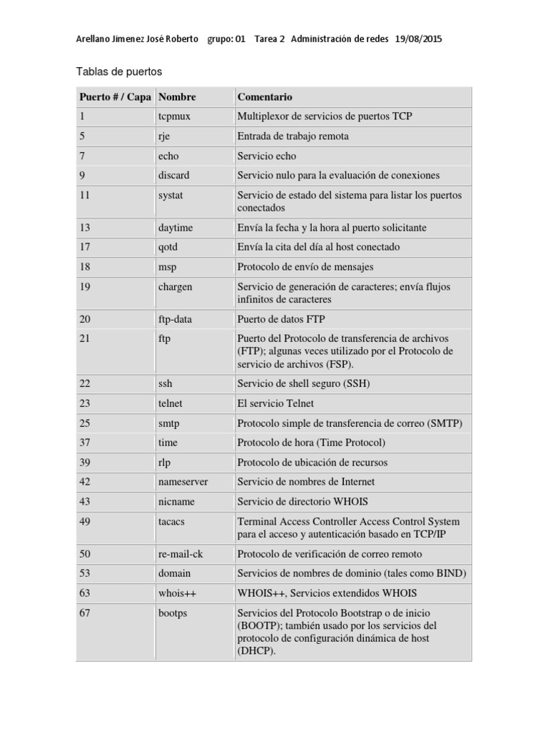 Tablas de Puertos | PDF | Protocolo de Control de Transmisión | Protocolos de comunicaciones