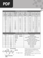 Surface Roughness Conversion Chart | PDF