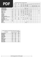 Tablas NRC para Requerimientos Bovinos | PDF | Nutrición | Dieta y ...