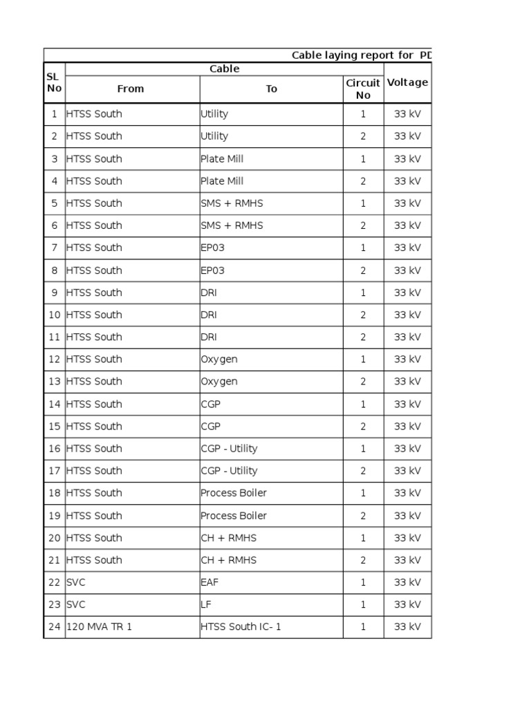 Cable Laying Report-1 | PDF | Energy Technology | Power (Physics)