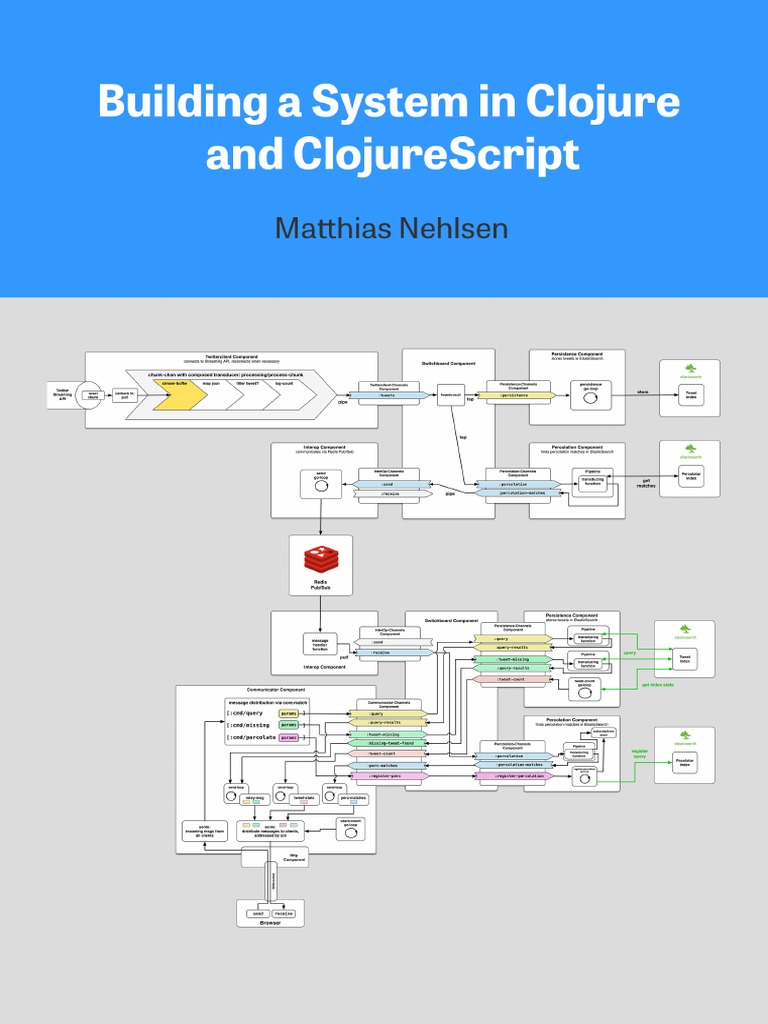 Building A System in Clojure Sample | PDF | Twitter | Software Engineering