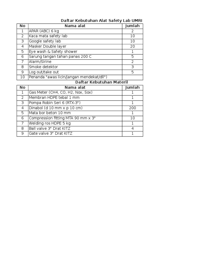 Alat Safety dan Material Lab UMRI | PDF