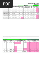 CSRF 1 (CPF) Form | PDF | Identity Document | Banks