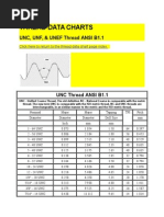Tap Chart UNC - UNF Threads | PDF | Cutting Tools | Technology ...