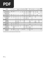 HIWIN Interchange COMPARISON CHART | PDF