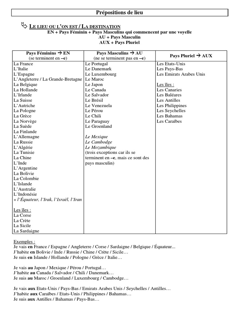 Prépositions de lieu en français | PDF