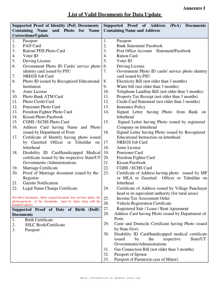 List of Valid Documents For Aadhar Card Data Update 001 | PDF ...