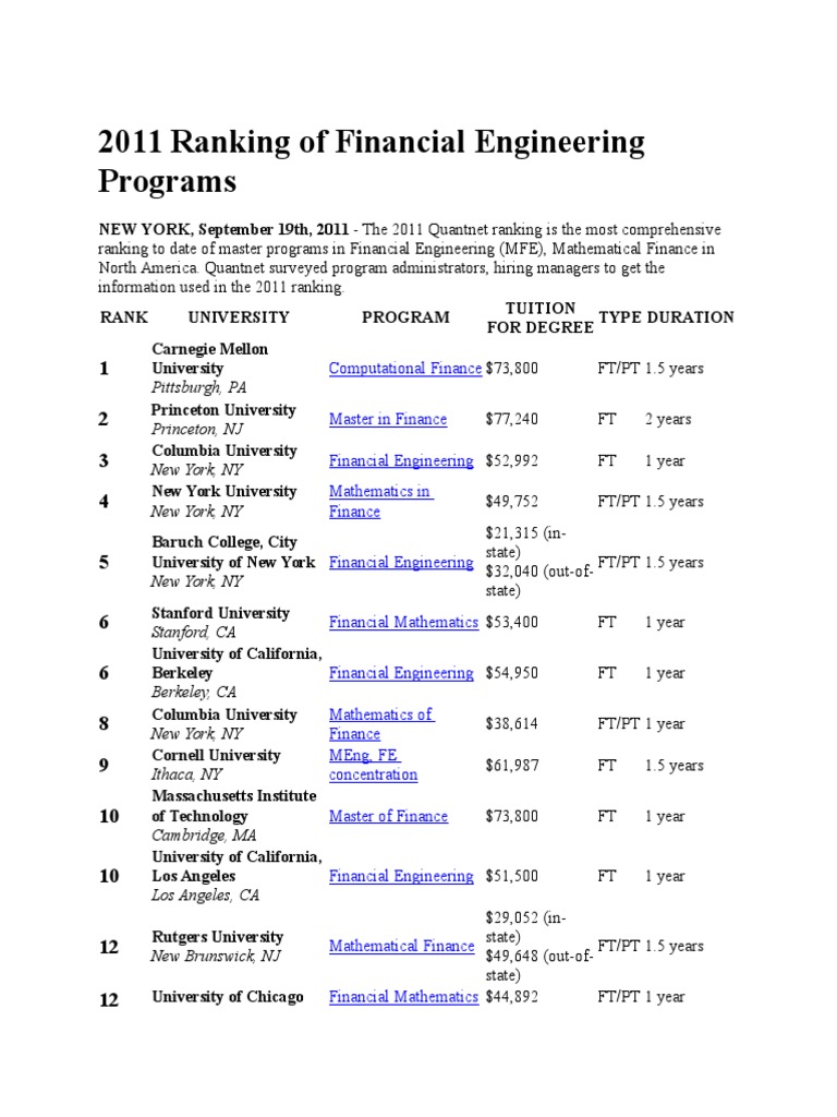 2011 Financial Engineering Program Rankings | PDF