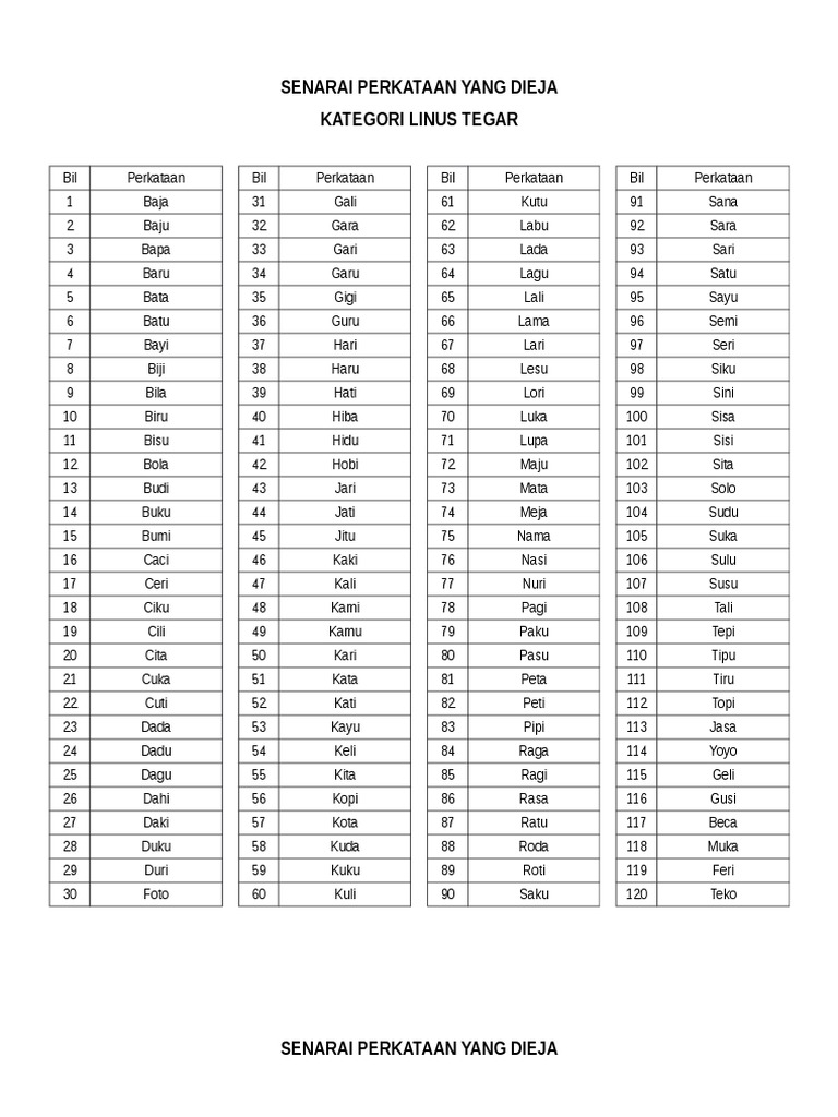 Senarai Perkataan Pertandingan Mengeja | PDF