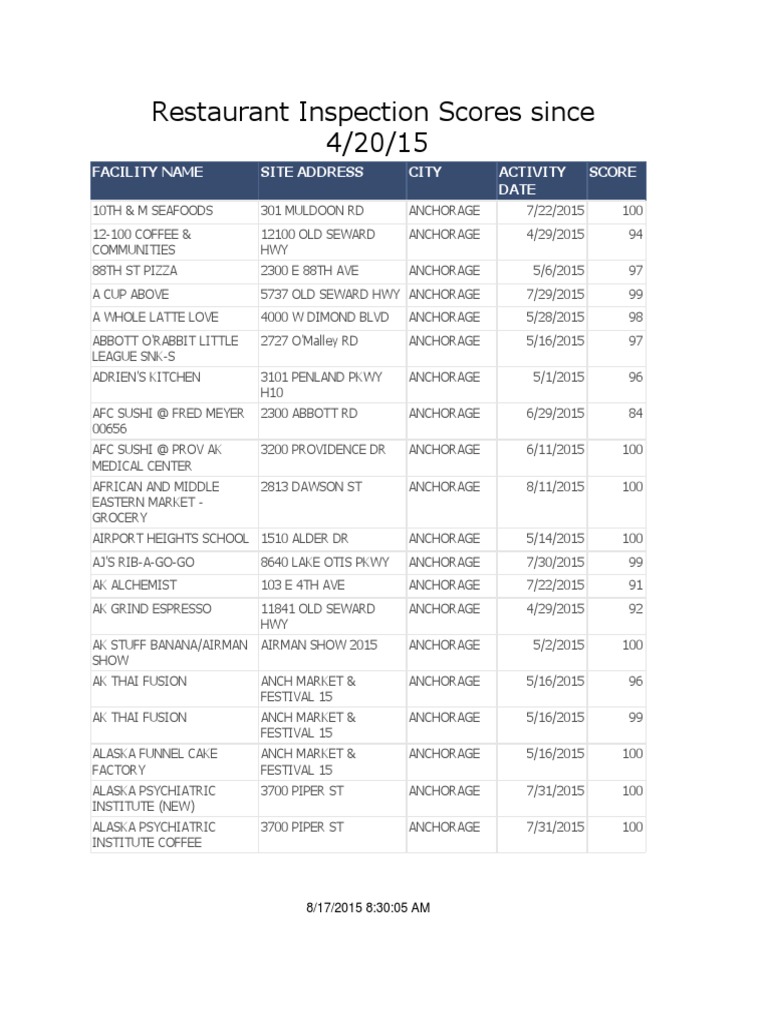 Anchorage Restaurant Inspection Report | PDF | Anchorage | Alaska
