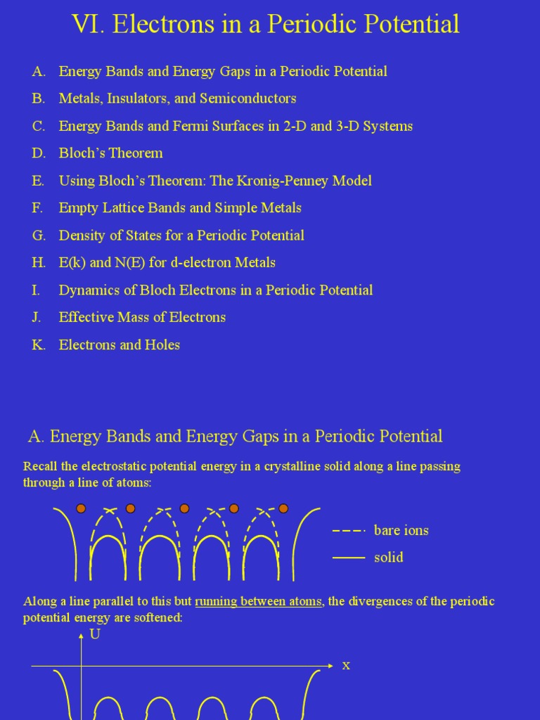 Periodic Potential of Electrons | PDF | Electronic Band Structure ...