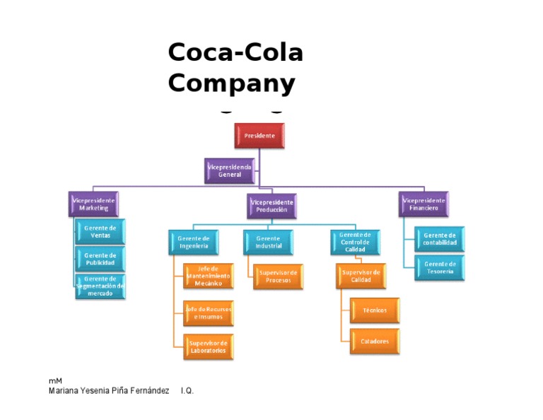 Coca-Cola Company: Mariana Yesenia Piña Fernández I.Q | PDF