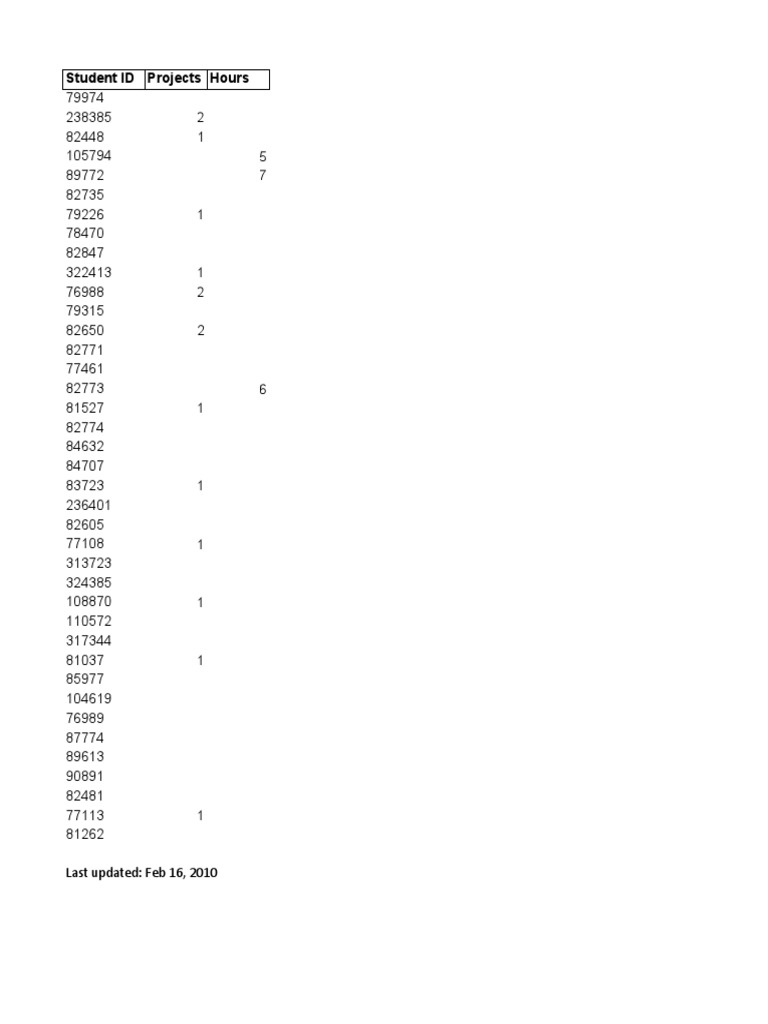 Student Project Hours Log | PDF | Computers