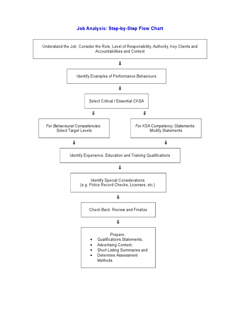 Job Analysis Flow Chart | PDF