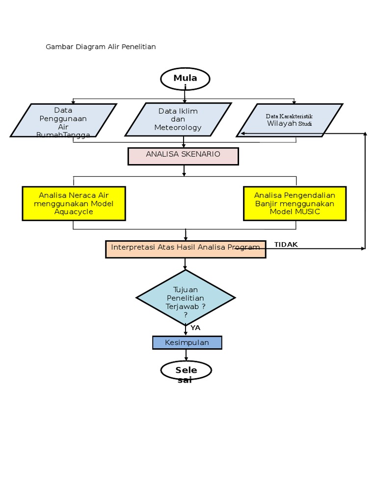 Gambar Diagram Alir Penelitian | PDF | Metode & Bahan Ajar | Sains ...