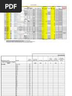 Service Advisor Tracking Sheet (Version 1) .XLSB - AutoRecovered | PDF
