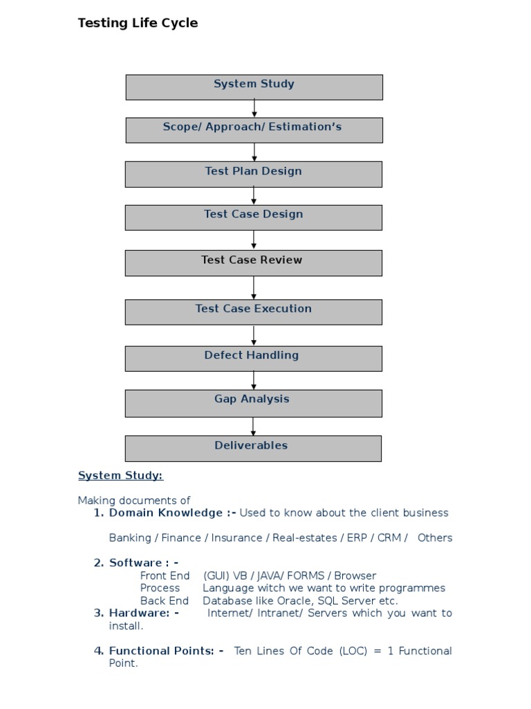 Testing Life Cycle | PDF | Software Bug | Software Engineering