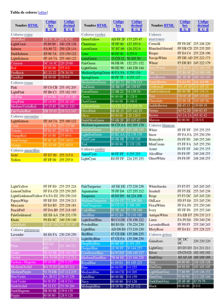 Tabla de Colores | PDF | Vision | Artistic Techniques