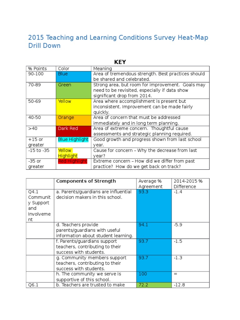2015 Teaching and Learning Conditions Survey Heat Map | PDF | Teachers ...