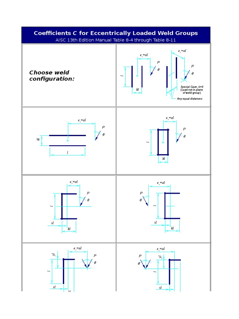 Coefficients C For Eccentrically Loaded Weld Groups v1.0 | PDF ...