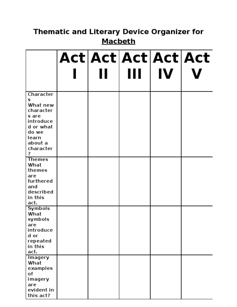 Theme and Literary Device Organizer for Macbeth