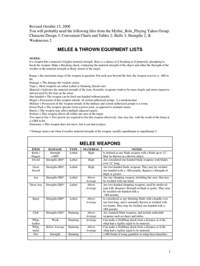 Melee and Thrown Equipment 1 | PDF | Melee Weapons | Military Equipment