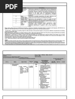 DO - s2022 - 029 BEMEF | PDF | Governance | Performance Indicator