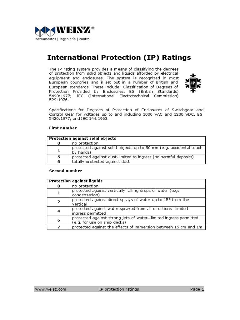 IP Protection Ratings | PDF | Technology & Engineering