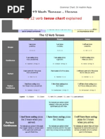 EnglishGrammar Cheat Sheet For Teachers | PDF | Grammatical Gender | Noun