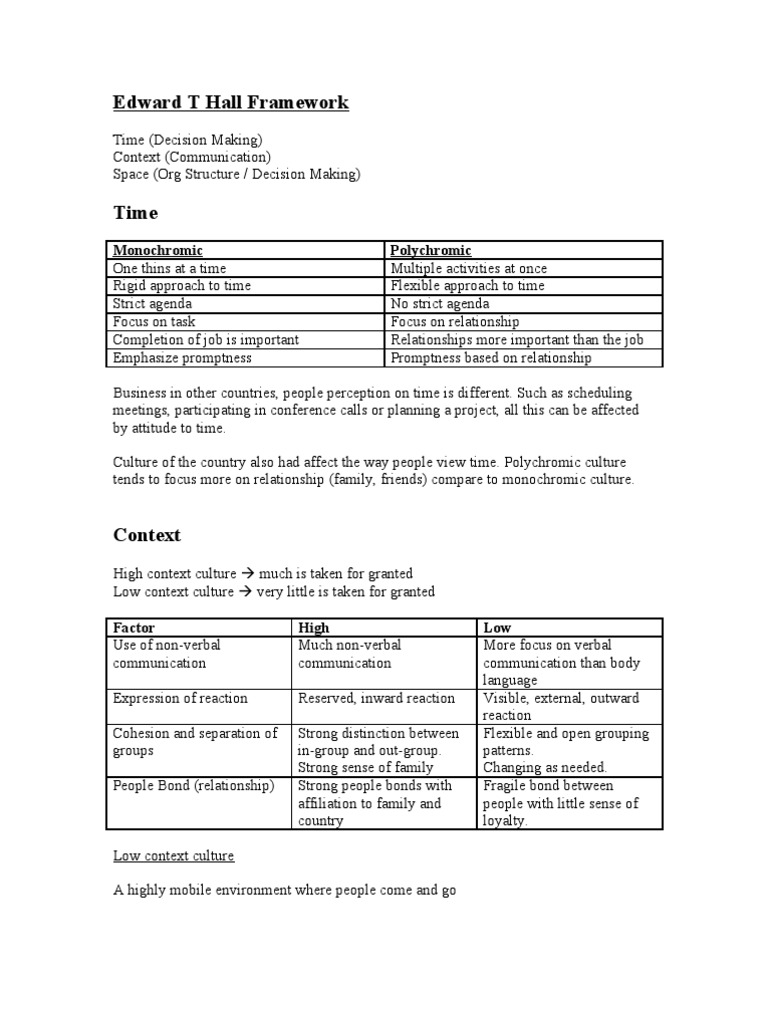 Edward T Hall Framework | PDF | Individualism | Nonverbal Communication