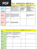 Typhon Case Log | PDF | Intravenous Therapy | Anesthesia