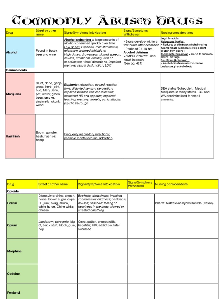 Common Street Drugs | PDF