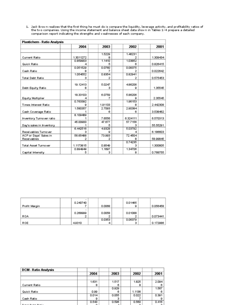 Case 3 Dupont Analysis | PDF | Income Statement | Return On Equity