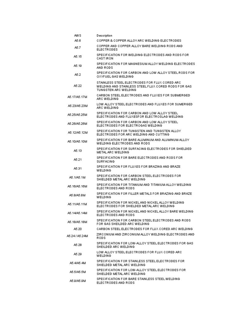 AWS Specifications For Filler Material | PDF | Welding | Construction