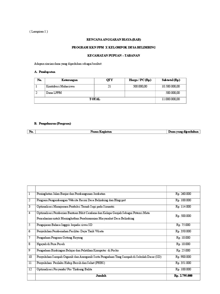 Contoh Rab KKN | PDF | Memasak, Makanan, & Anggur | Griya & Taman
