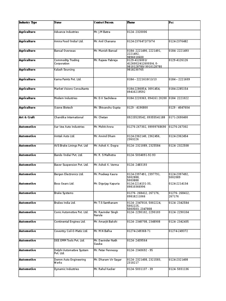 Haryana Industry Contacts | PDF