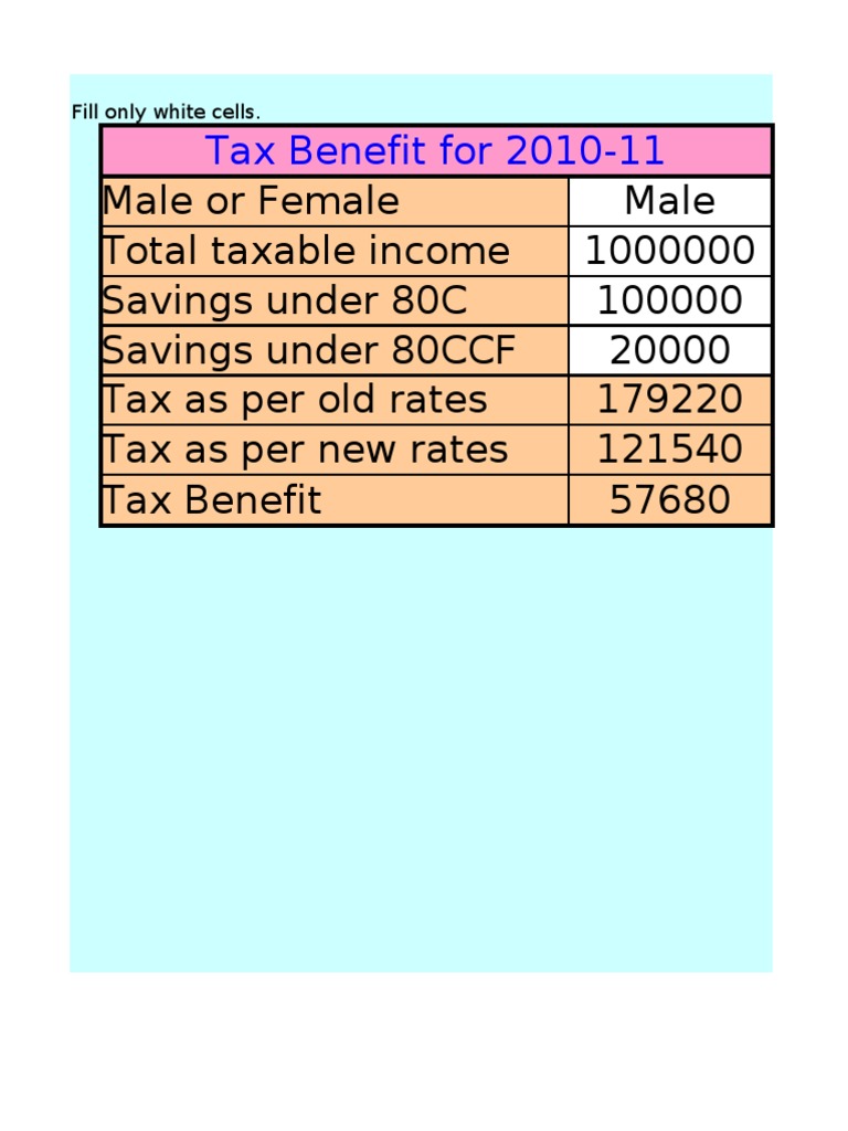 Income Tax Benefit | PDF | Business