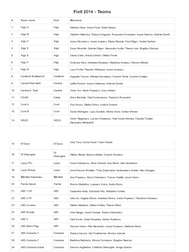 Fiat! 2014 - Teams: # Team Name Club Members | PDF | Romania