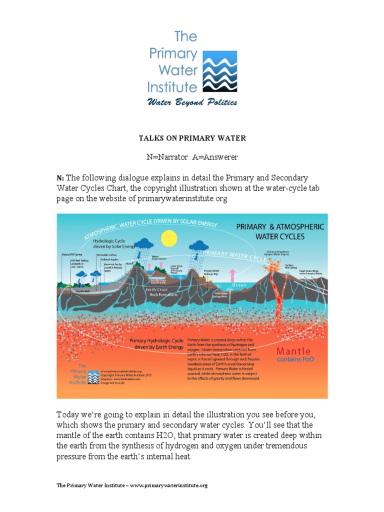 Primary and Atmospheric Water Illustration, Interview With Pal Pauer ...