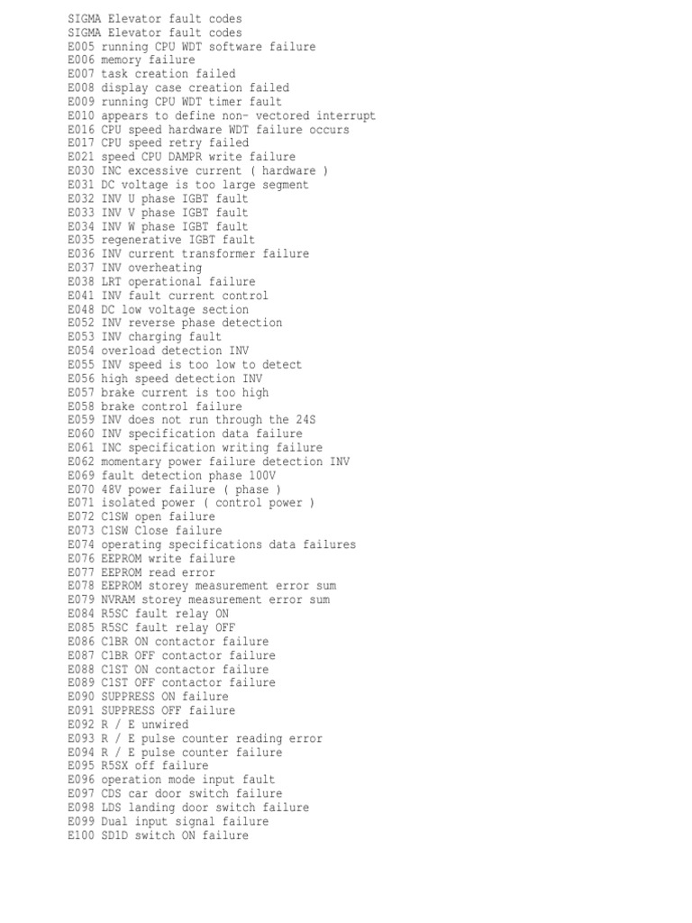 Sigma Error | Electrical Engineering | Electric Power
