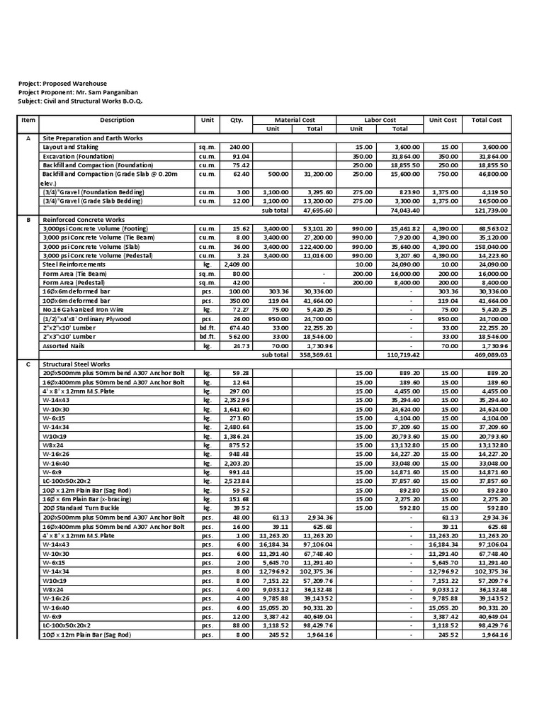 BOQ-SMP | Structural Steel | Manmade Materials