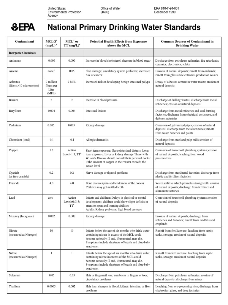 National Primary Drinking Water Standards | PDF | Drinking Water ...