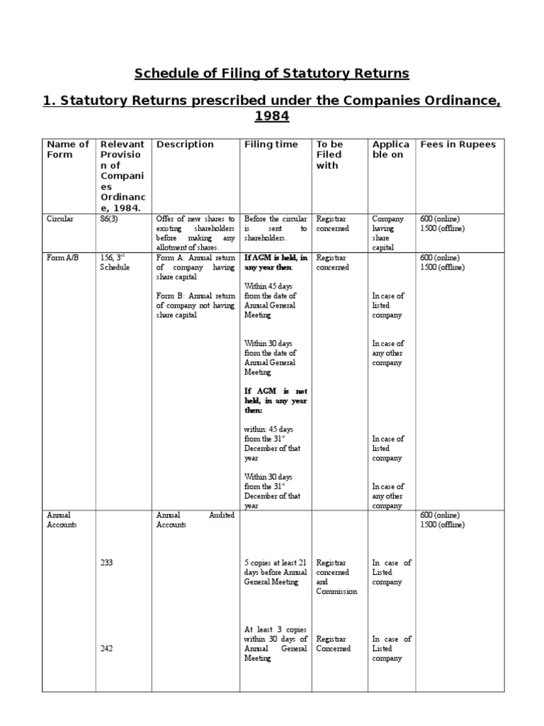 Forms to SECP | Domain Name Registrar | Online And Offline