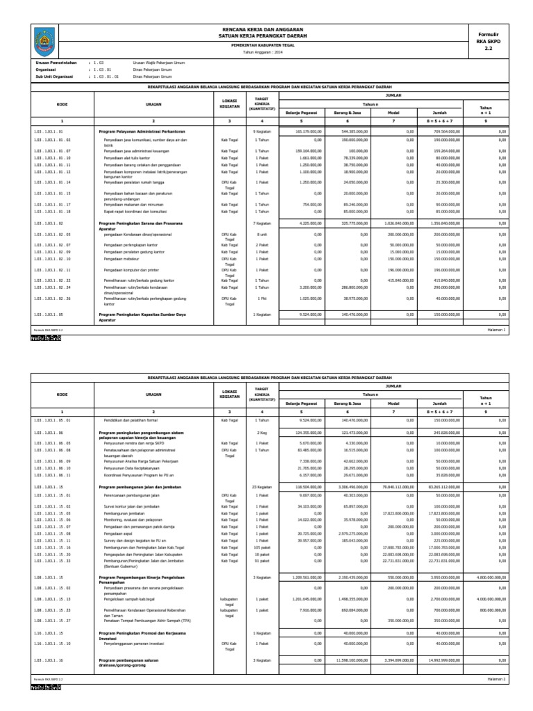 Contoh Rka Dinas | PDF